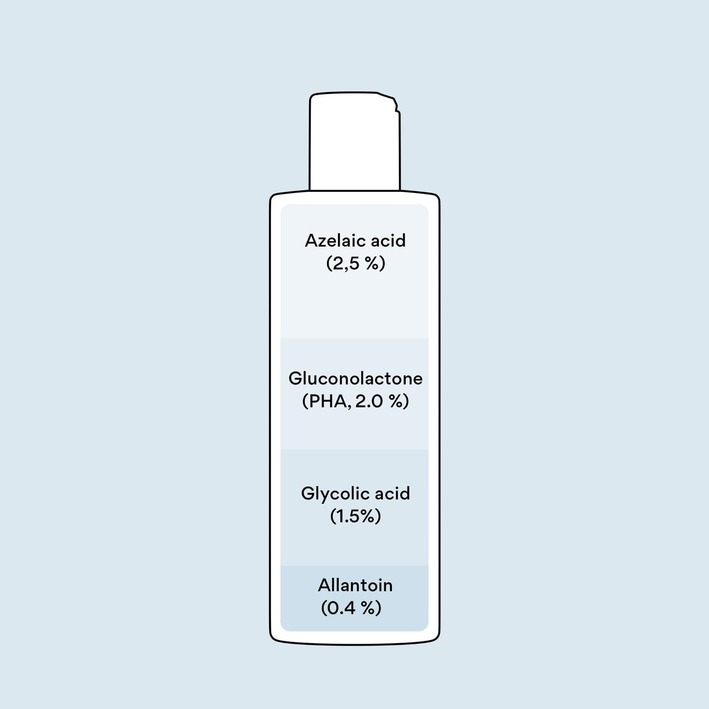 Cleanser with azelaic acid for rosacea-prone skin